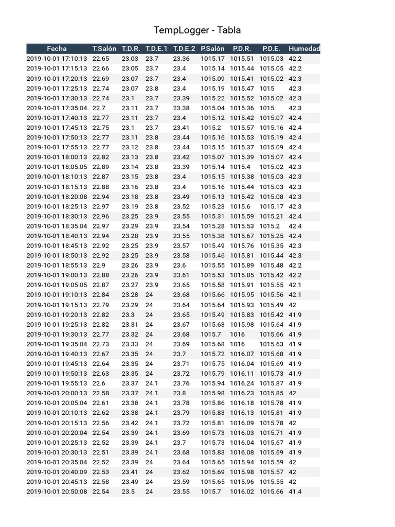 TempLogger - Tabla | PDF