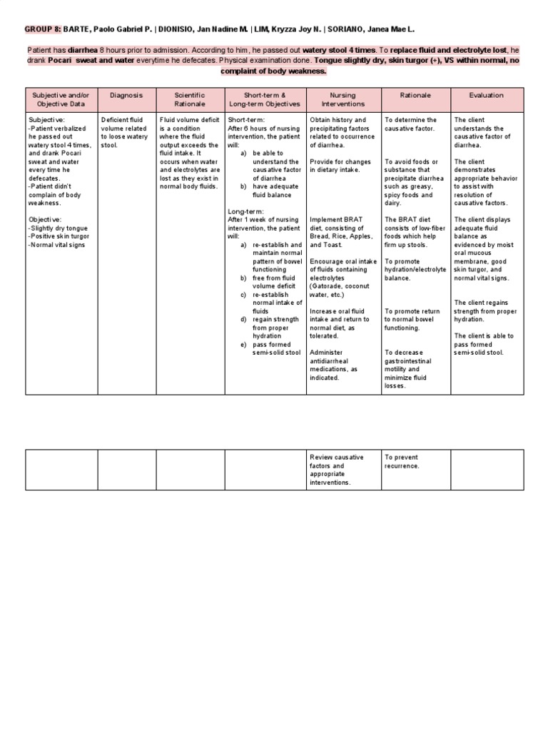 NCP-Fluid Volume Deficit | PDF | Dehydration | Diarrhea