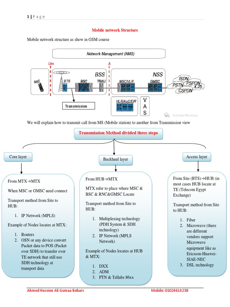 Mobile Network Structure: Transmission Method Divided Three Steps | PDF ...