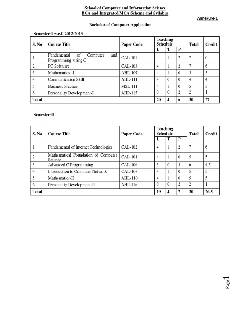 Understanding Computer Fundamentals and Programming in C: A ...
