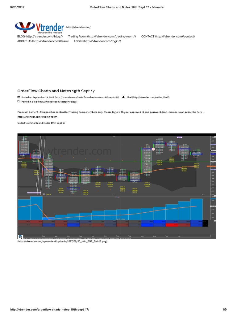 Trading Insights for Members | PDF | Market (Economics) | Financial Markets