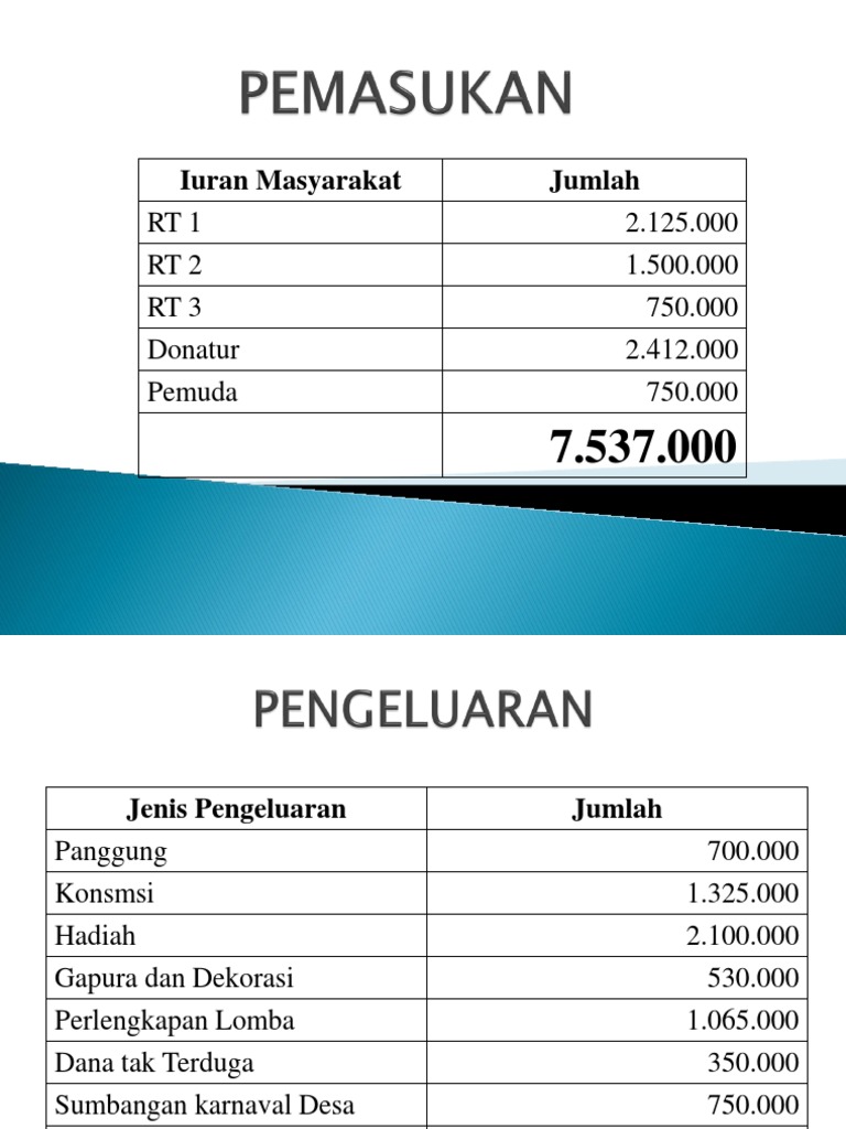 Contoh RAB 17 Agustus | PDF