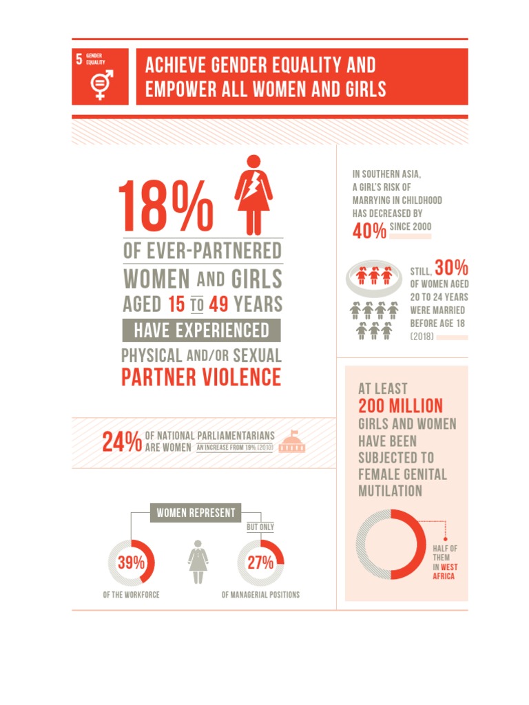 Gender Equality Challenges | PDF