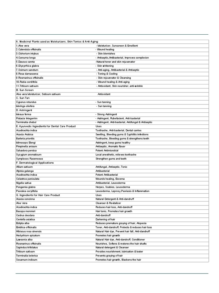 Medicinal Plants and Their Usages | PDF | Medicinal Plants | Plants