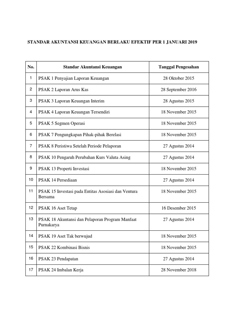 PSAK | PDF