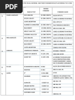 Concrete Mix Design m75 | PDF | Sand | Concrete