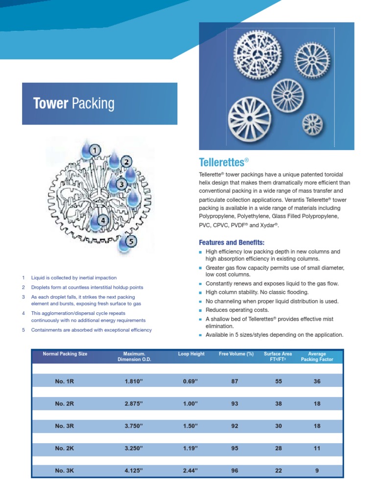 Tellerette Information | PDF | Drop (Liquid) | Gases