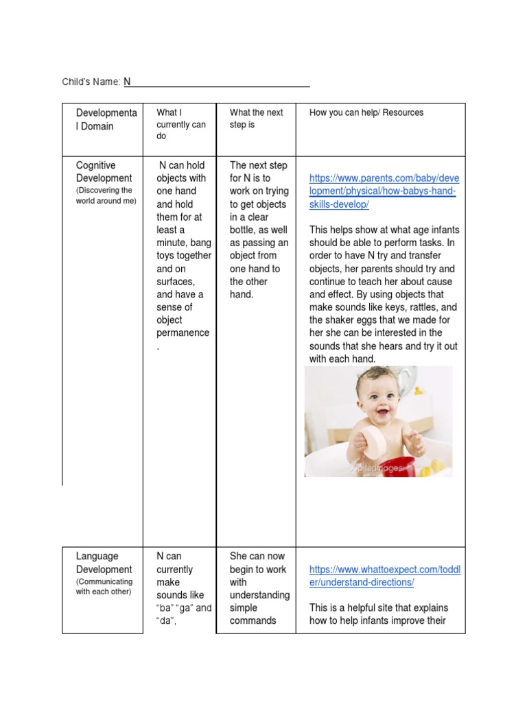 Future Development Plan | PDF | Child Development | Relationships