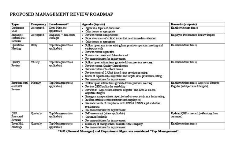 A Comprehensive Roadmap for Regular Management Reviews Covering ...