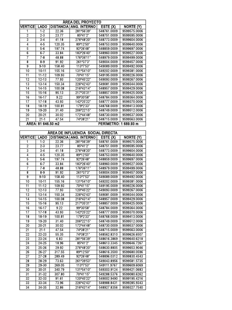 Cuadro de Datos Tecnicos Psad56 y Wgs84 | PDF