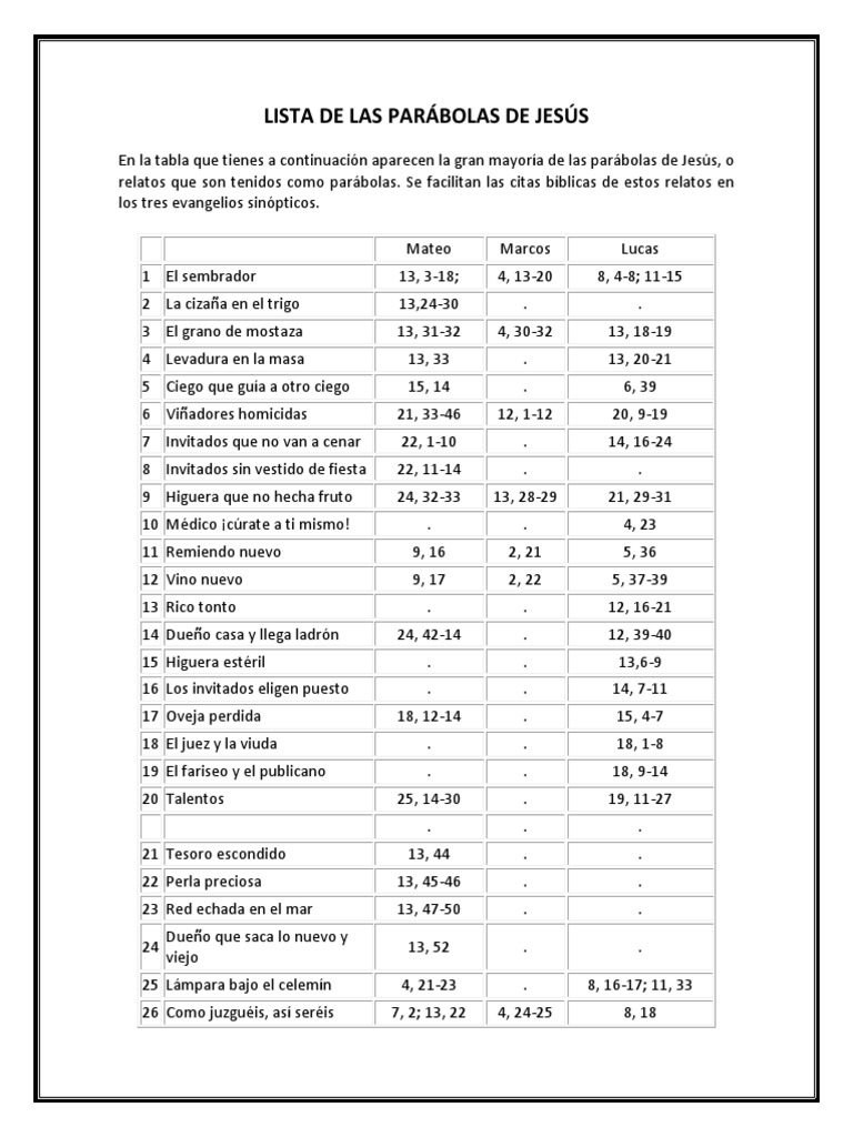 Lista de Las Parábolas de Jesús | PDF | Parábolas de Jesús | Evangelios ...