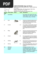Cat Stress Score | PDF | Cats | Zoology