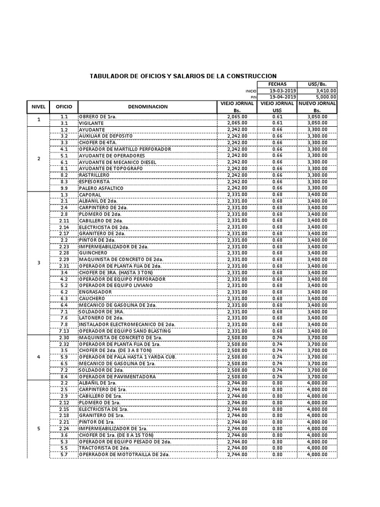 Tabulador Mano de Obra Construccion EN USD | PDF