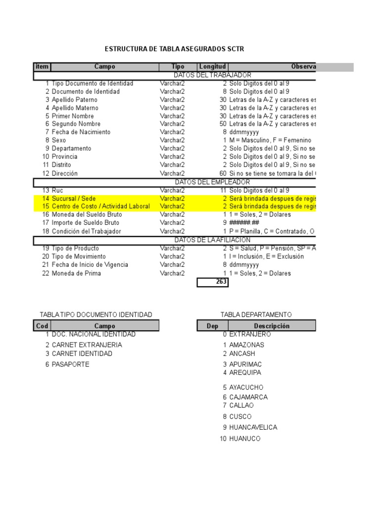 SCTR Rimac Enero 2018 Nuevos | PDF | Business