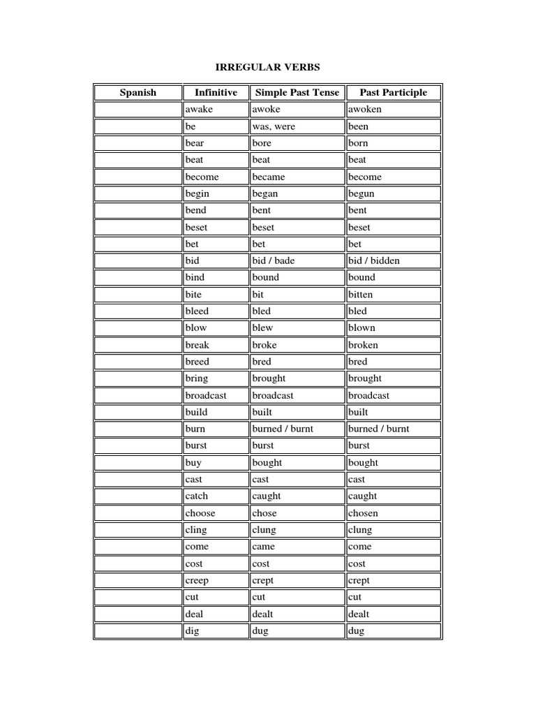 Irregular Verbs Spanish Infinitive Simple Past Tense Past Participle ...