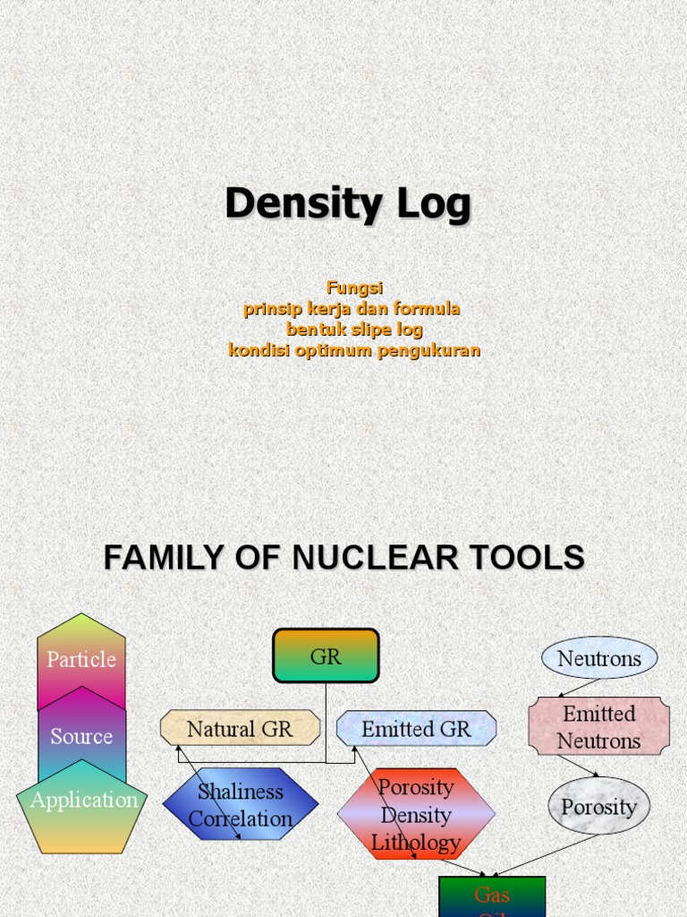 Understanding Density Log Principles | PDF | Neutron | Porosity