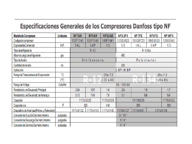 Tabla Compresores Danfoss Tipo NF | PDF