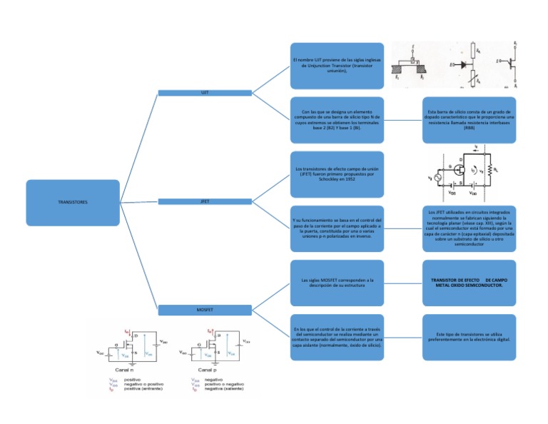 Mapa de Transistores | PDF | Transistor | Mosfet