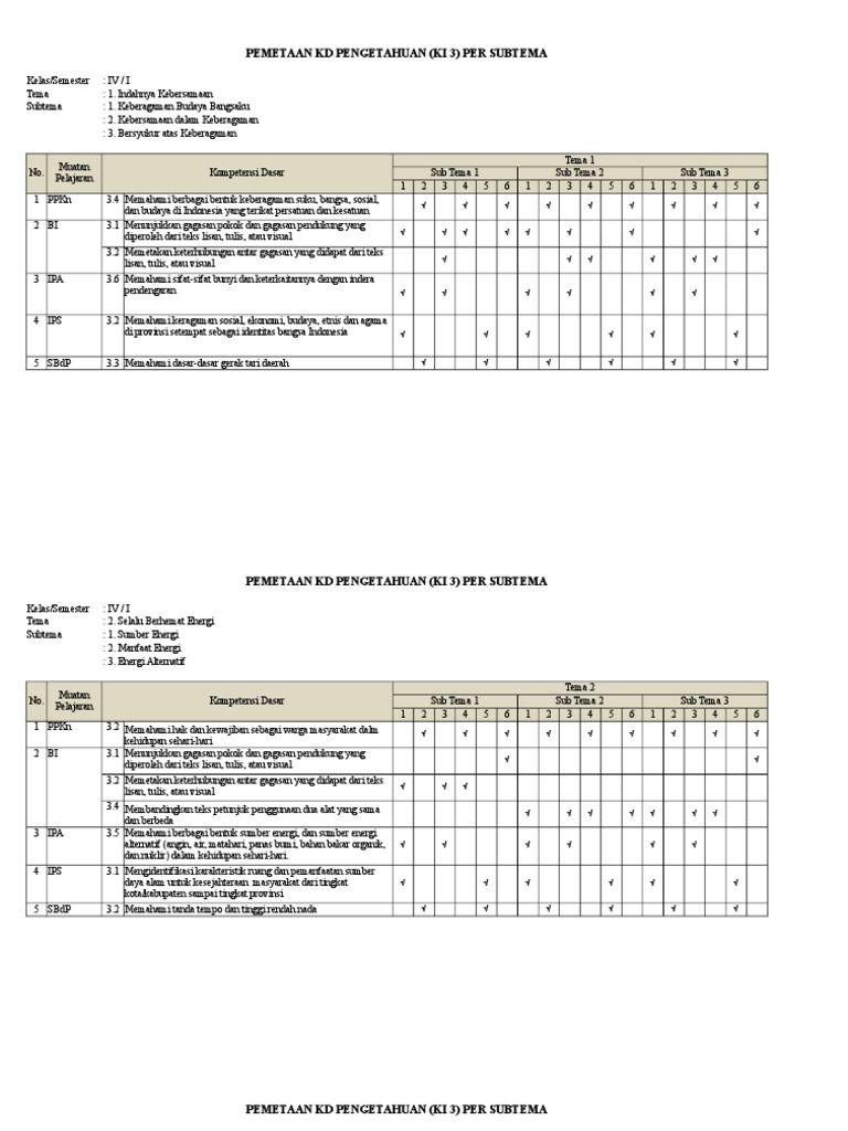 Pemetaan KD Kelas 4 K13 | PDF