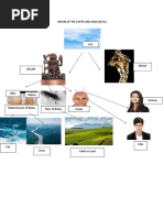 Mobile Textula | PDF | Poetry | Telecommunications