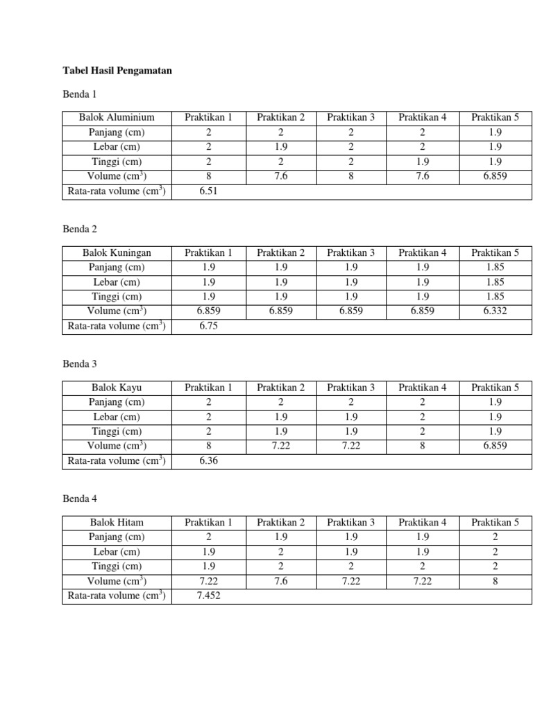 Tabel Hasil Pengamatan | PDF