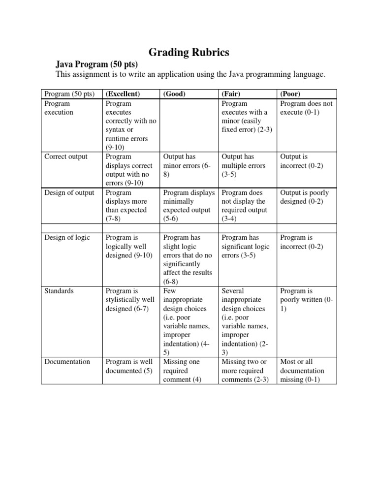 Grading Rubrics | PDF | Java (Programming Language) | Programming Language