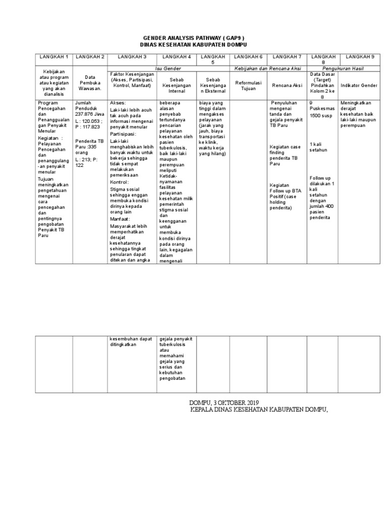Contoh Analisis GAP Dan GBS | PDF