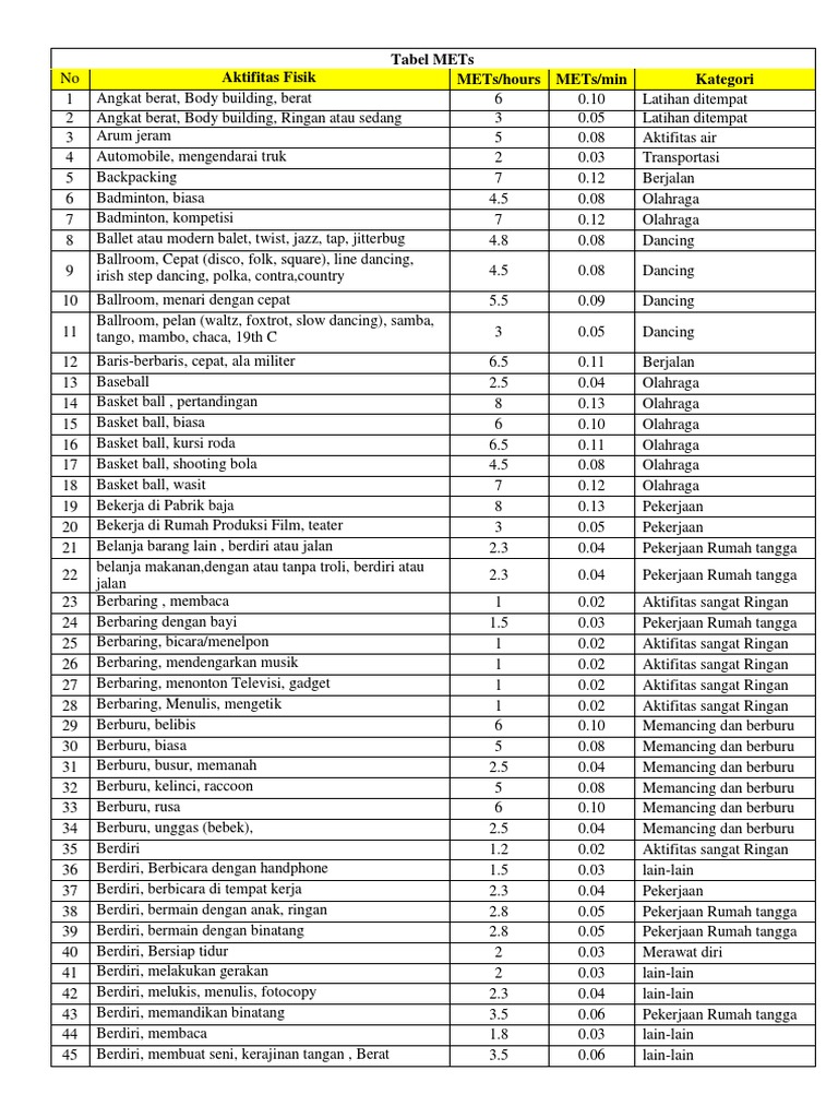 Tabel METs | PDF