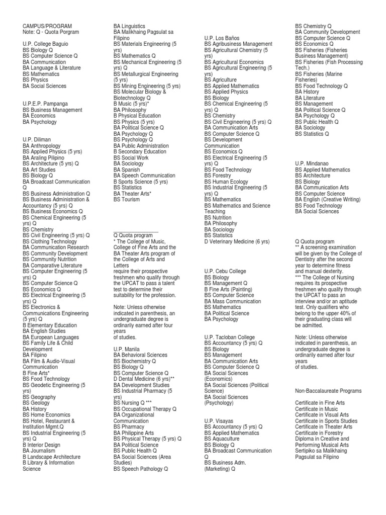 UP Quota Courses | Bachelor Of Science | Bachelor's Degree
