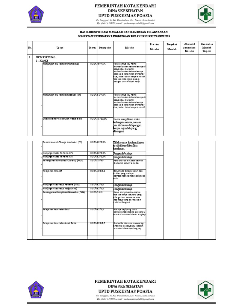 Pdca Khusus Kia 2019 | PDF