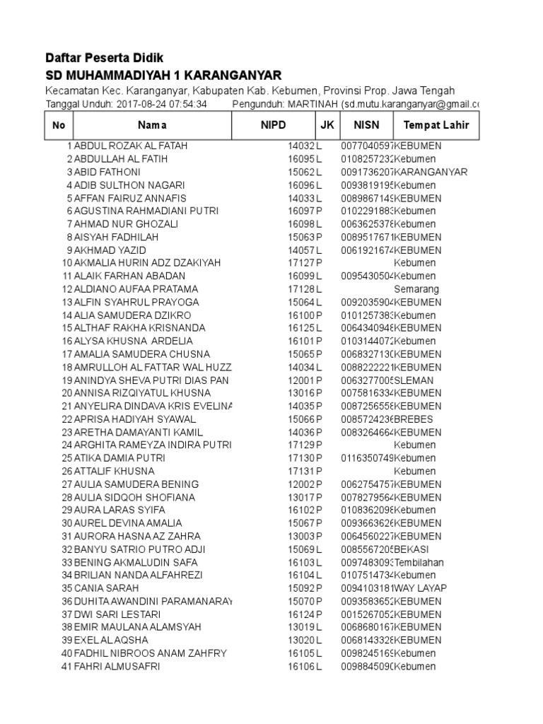 Data Peserta Didik 2019.2020 | PDF