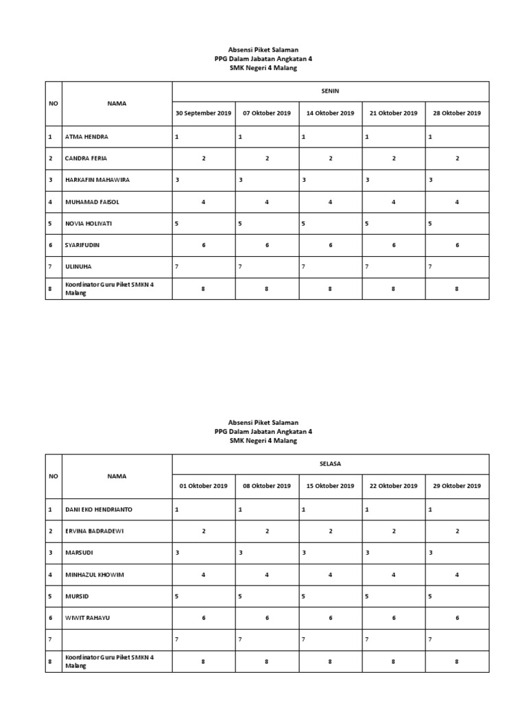Absensi Piket SMK Negeri 4 Malang | PDF