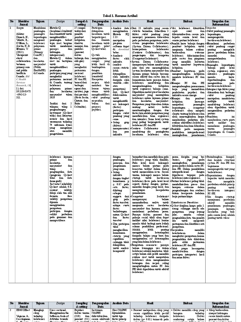 Contoh Analisis Jurnal | PDF