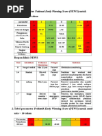 Penilaian GCS pada Bayi dan Anak | PDF