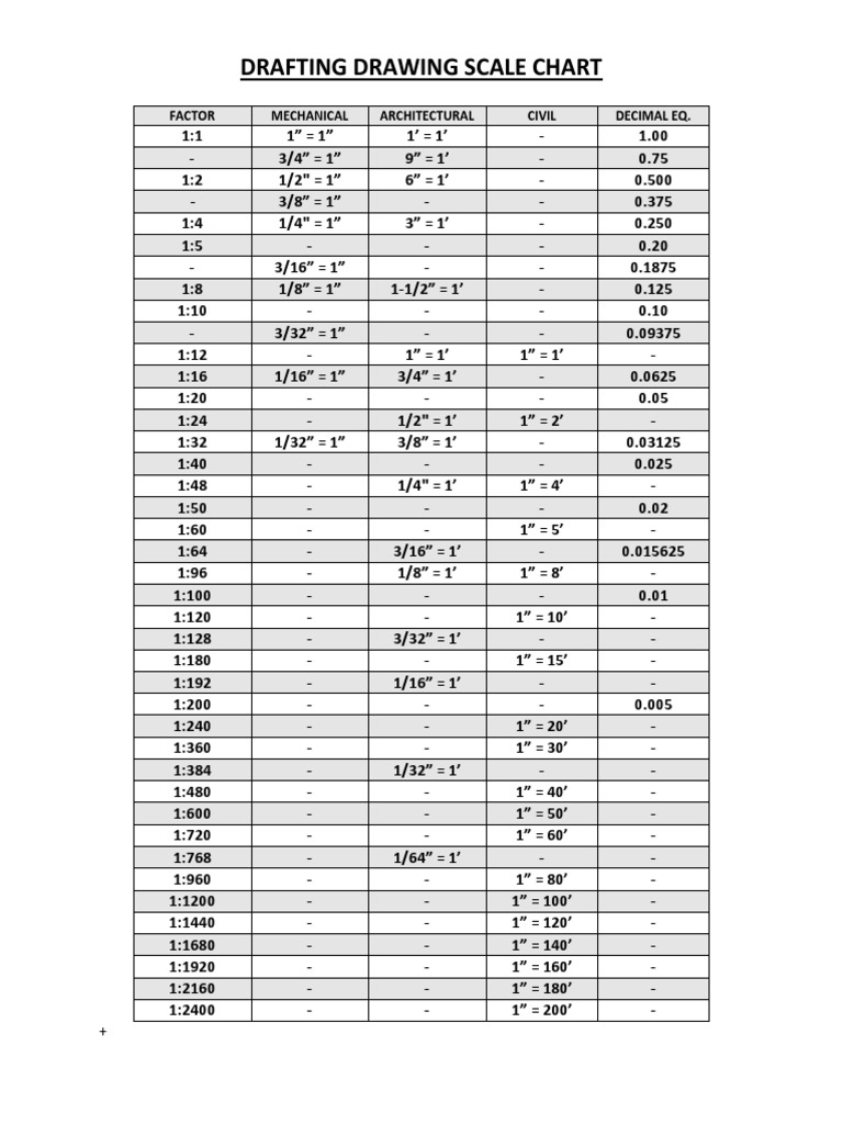 Drafting Drawing Scale Chart: Factor Mechanical Architectural Civil ...