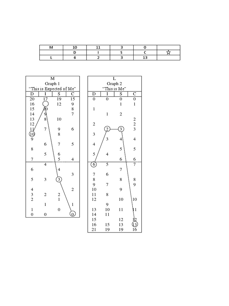 Comparing two graphs of data points | PDF