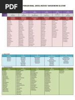Rincian Kata Kerja Ranah C1 C2 C3 C4 C5 | PDF