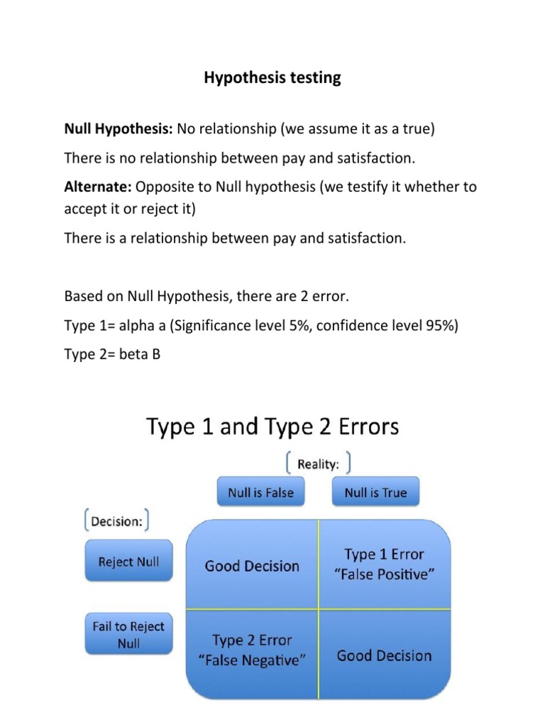 Hypothesis Testing: Null Hypothesis: No Relationship (We Assume It As A ...