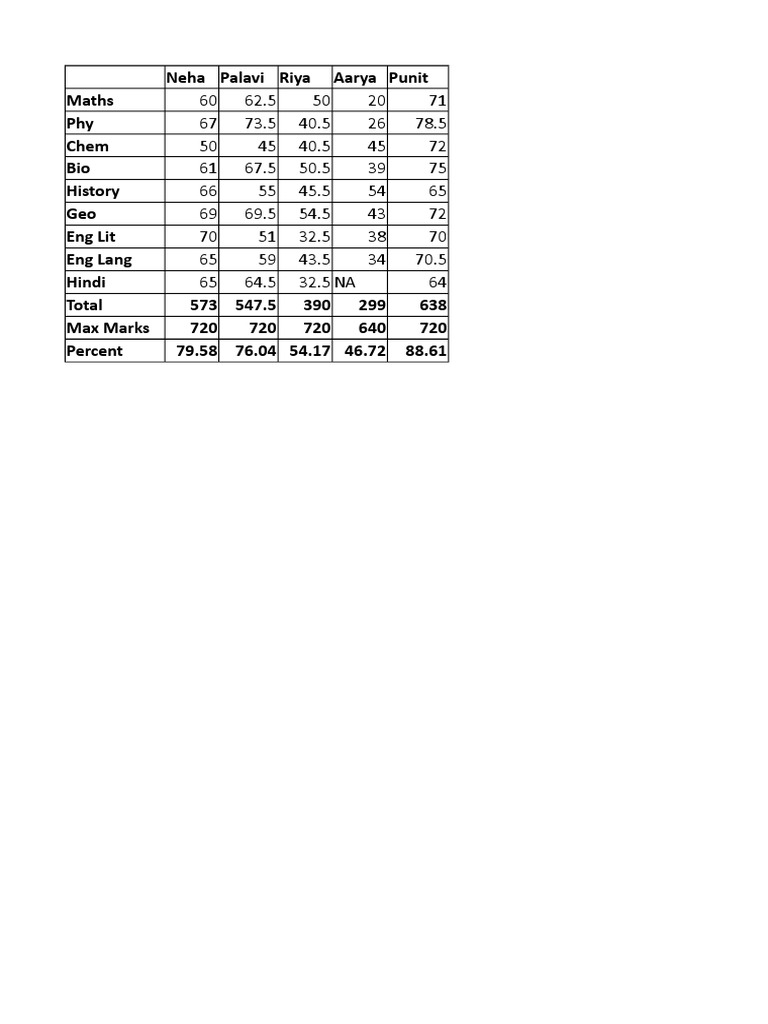 Icse 9 Marks | PDF