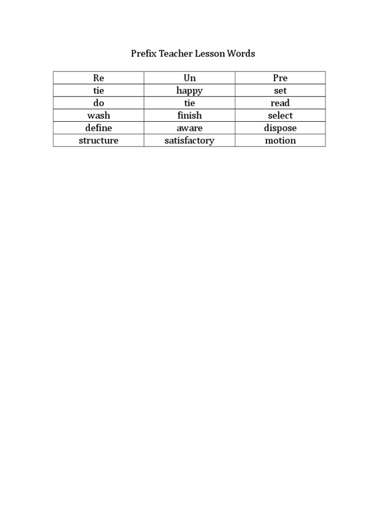 Prefix Teacher Lesson Words Re Un Pre Tie Happy Set Do Tie Read Wash ...