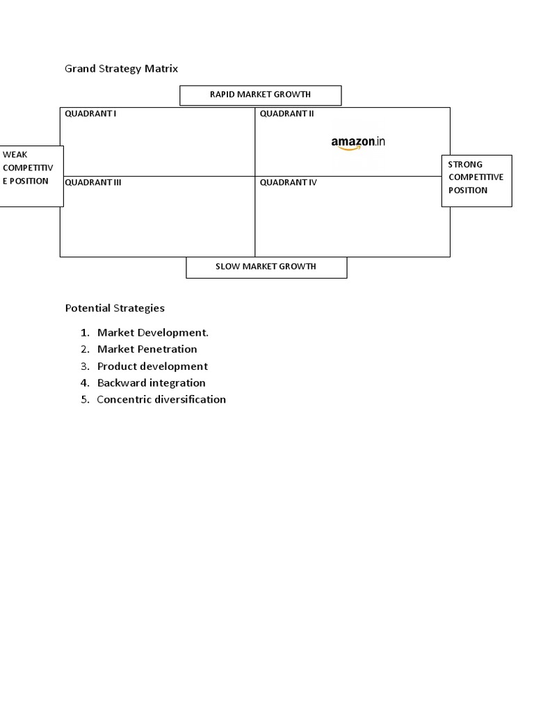 Grand Strategy Matrix | PDF