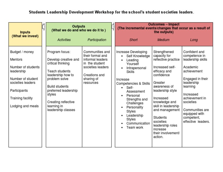 Logic Model Assignment | Download Free PDF | Reflective Practice ...