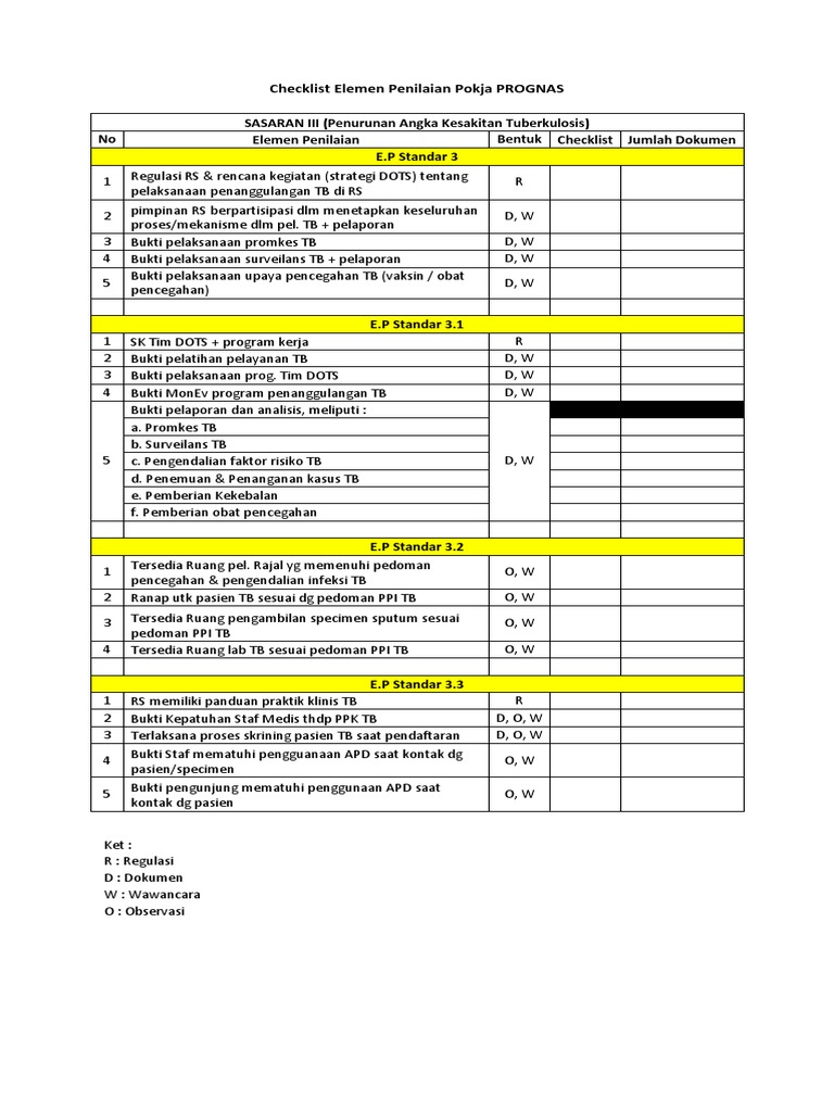Checklist Elemen Penilaian Pokja PROGNAS SASARAN 3 | PDF