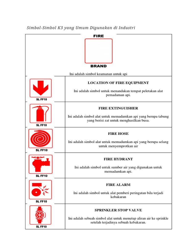 Simbol-Simbol K3 Yang Umum Digunakan Di | PDF