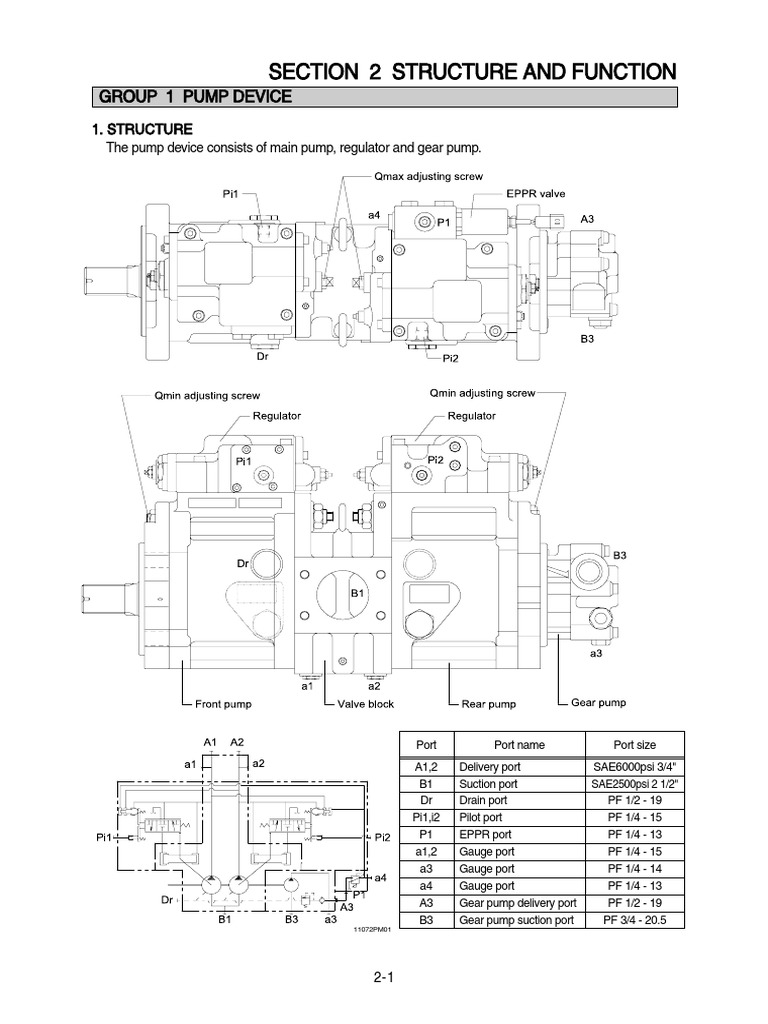 Section 2 Structure and Function: Group 1 Pump Device | PDF | Lever | Pump