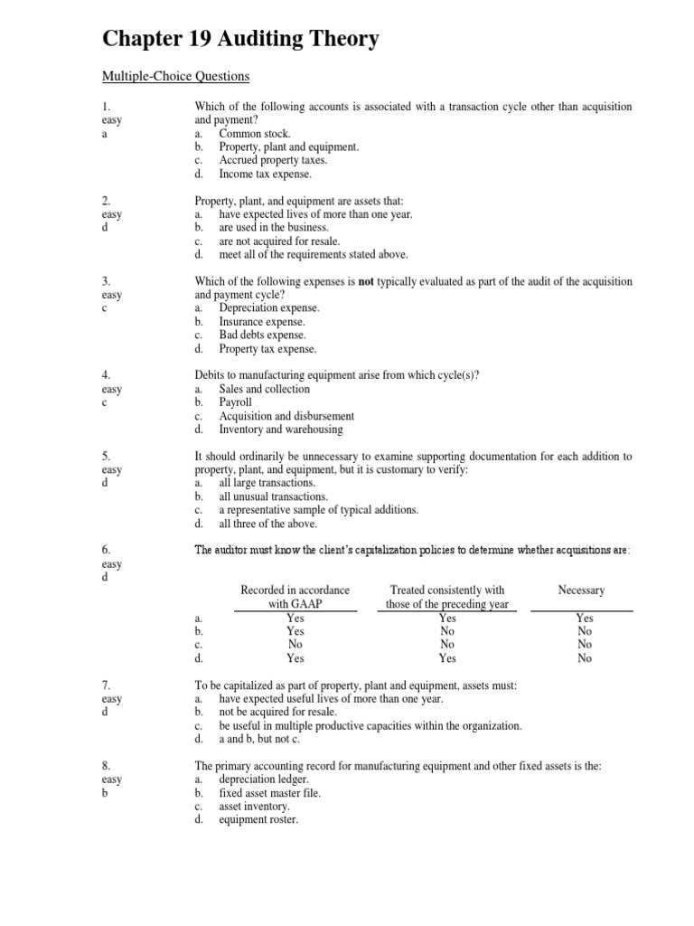Chapter 19 Auditing Theory: Multiple-Choice Questions | PDF | Depreciation | Audit