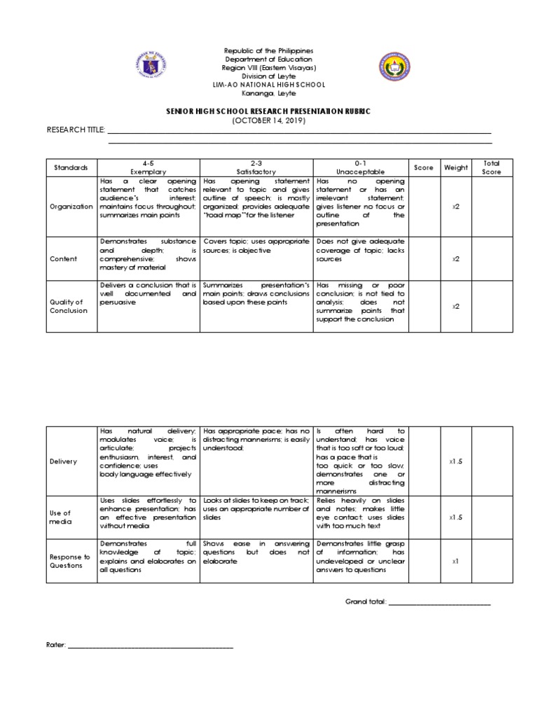 Senior High School Research Presentation Rubric | PDF | Human ...