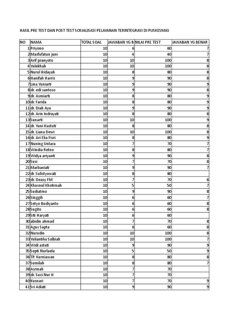 Daftar Nilai Pre Test Dan Post Test Sos Yanti | PDF