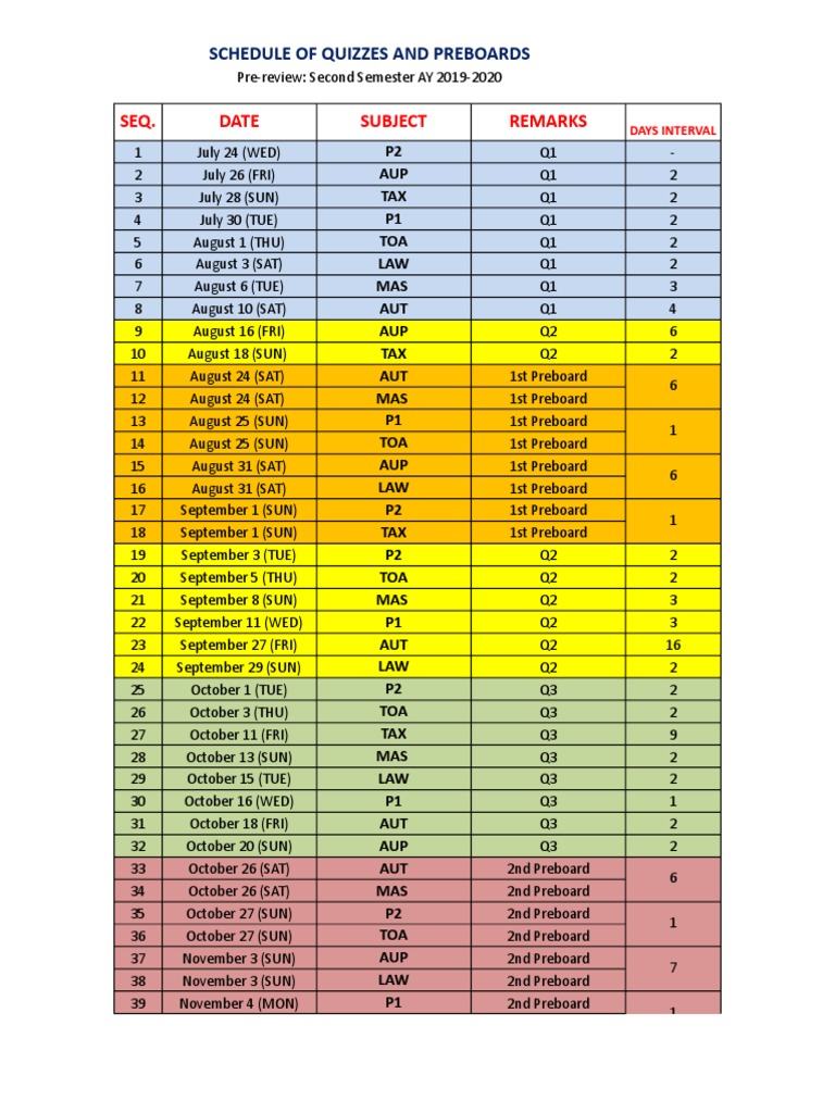 Seq. Date Subject Remarks: Schedule of Quizzes and Preboards | PDF | Payments | Government Finances