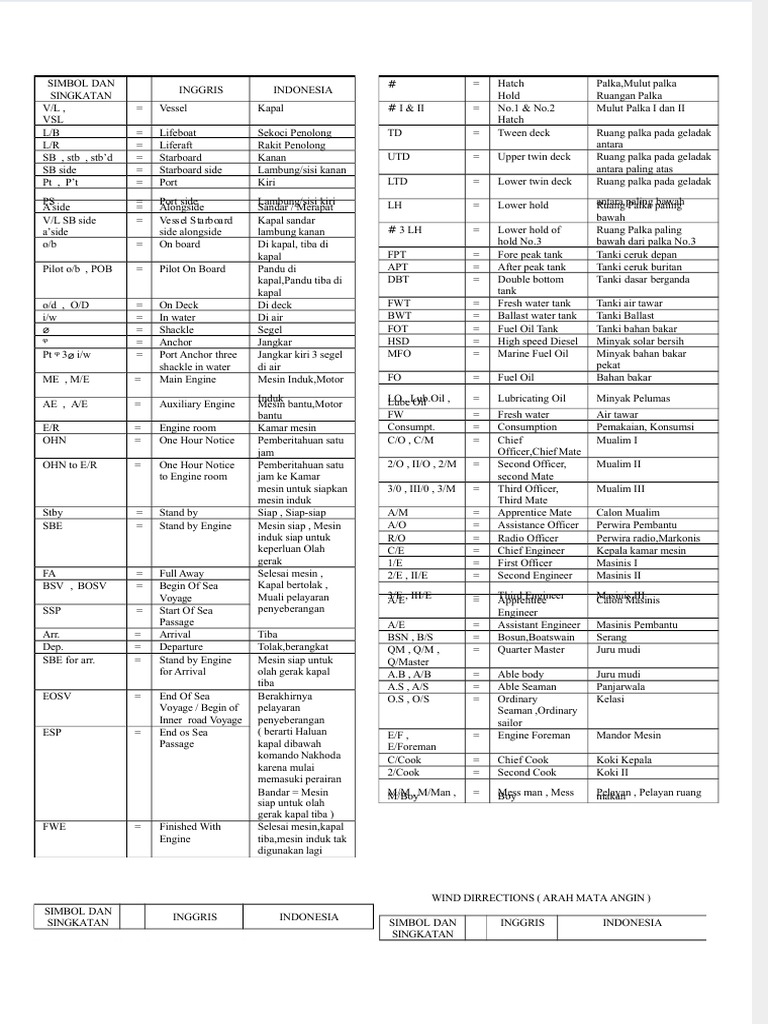 Singkatan Log Book Kapal | PDF | Clouds, Fog And Precipitation | Forms ...